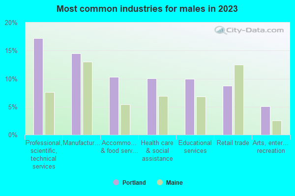 Portland, Maine (ME) profile: population, maps, real estate, averages ...