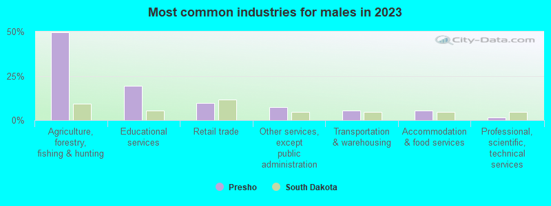 Presho, South Dakota (SD 57568) profile: population, maps, real estate ...