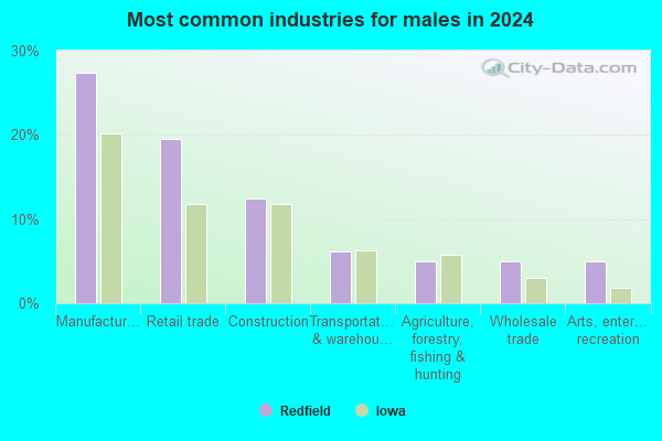 Redfield, Iowa (IA 50233) profile: population, maps, real estate ...