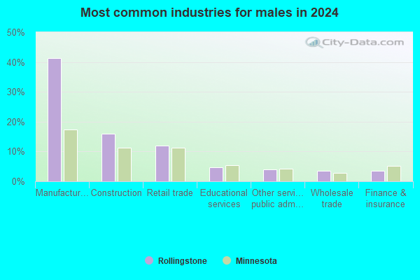 Rollingstone, Minnesota (MN 55969) profile: population, maps, real ...