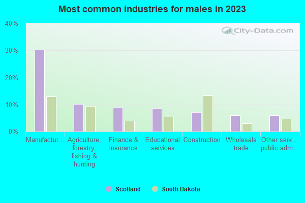 Scotland, South Dakota (SD 57059) profile: population, maps, real ...