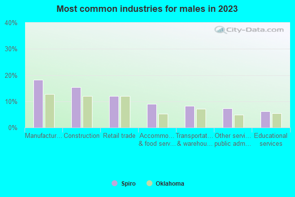 Spiro, Oklahoma (OK 74959) profile: population, maps, real estate ...