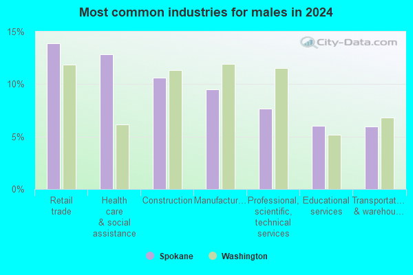 Spokane, Washington (WA) profile: population, maps, real estate ...