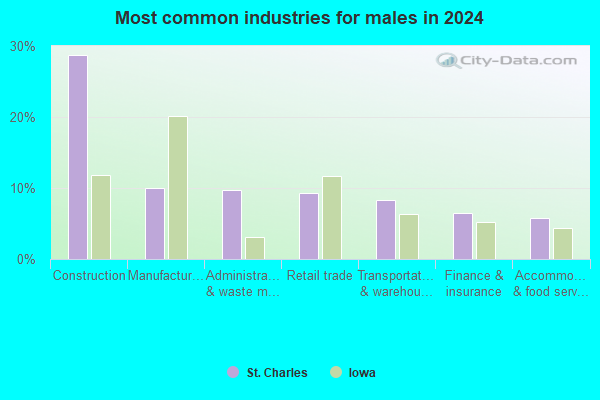 St. Charles, Iowa (IA 50240) profile: population, maps, real estate ...