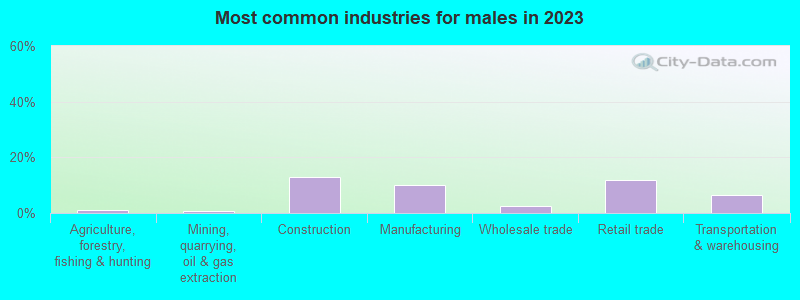 Tonalea, Arizona (AZ 86044) profile: population, maps, real estate ...