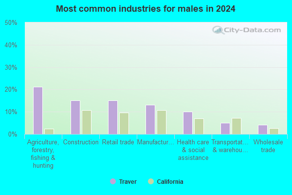 Traver, California (CA 93673) profile: population, maps, real estate ...