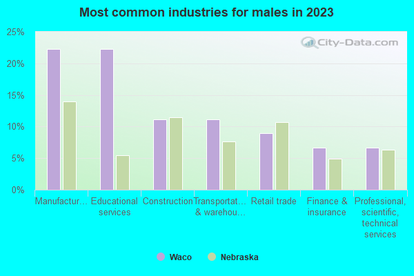 Waco, Nebraska (NE 68460) profile: population, maps, real estate ...