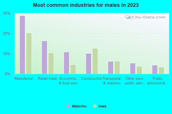 Waterloo, Iowa (IA 50701) profile: population, maps, real estate ...