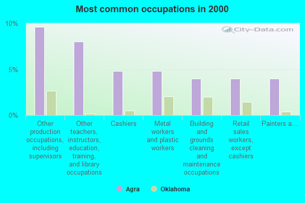 Agra, Oklahoma (OK 74824) profile: population, maps, real estate ...