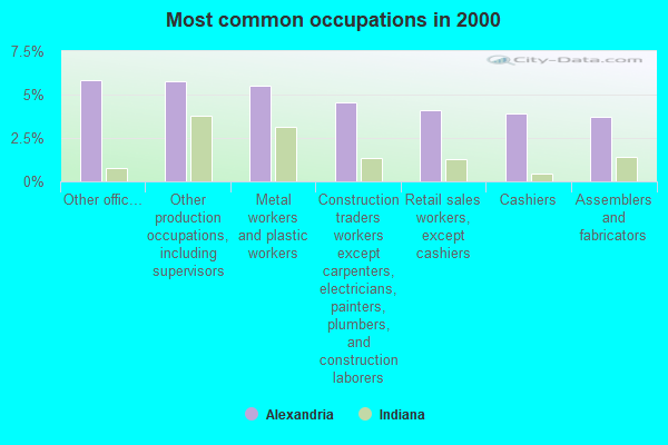Alexandria, Indiana (IN 46001) profile: population, maps, real estate ...