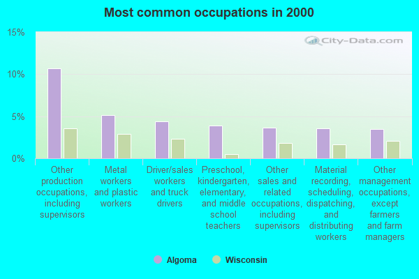 Algoma, Wisconsin (WI 54201) profile: population, maps, real estate ...