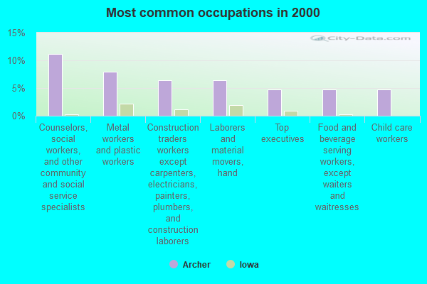Archer, Iowa (IA 51231) profile: population, maps, real estate ...
