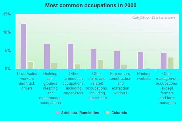 Aristocrat Ranchettes, Colorado (CO 80621) profile: population, maps ...