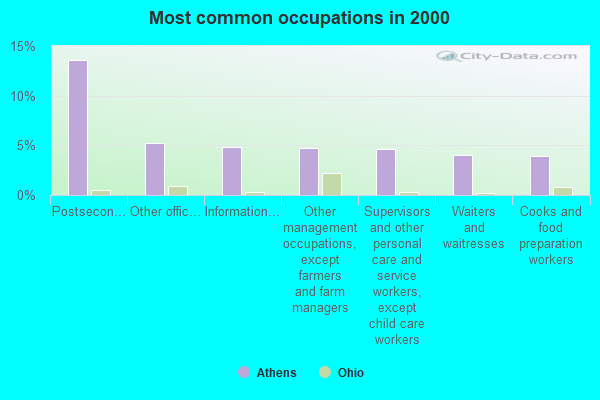 Athens, Ohio (OH 45701) profile: population, maps, real estate ...