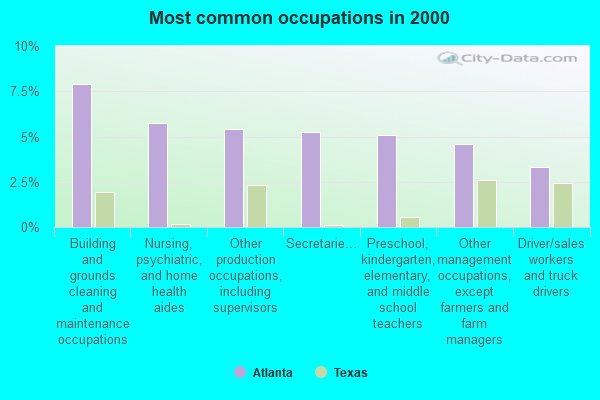 Atlanta, Texas (TX 75551, 75572) profile: population, maps, real estate ...
