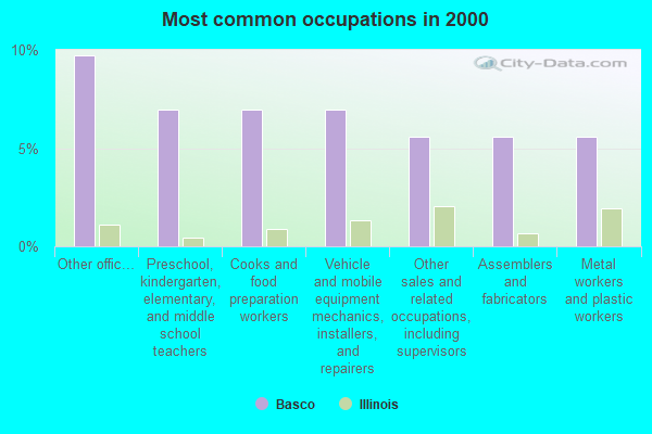 Basco, Illinois (IL 62313) profile: population, maps, real estate ...