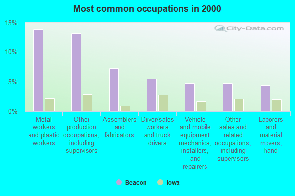 Beacon, Iowa (IA 52534, 52577) profile: population, maps, real estate ...