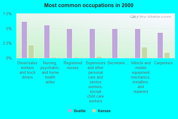 Beattie, Kansas (KS 66406) profile: population, maps, real estate ...