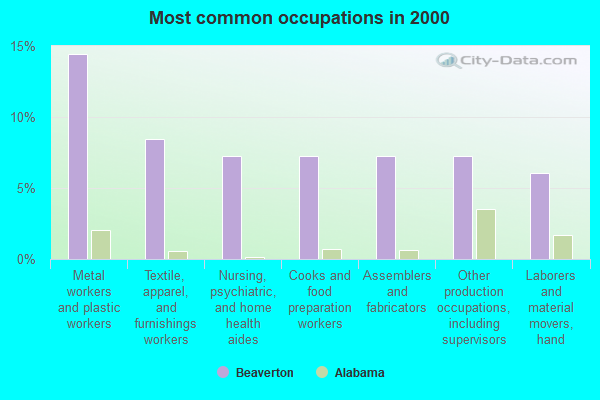 Beaverton, Alabama (AL 35544) profile: population, maps, real estate ...