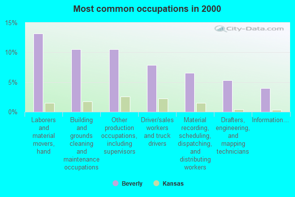Beverly, Kansas (KS 67423) profile: population, maps, real estate ...