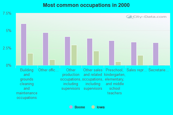 Boone, Iowa (IA 50036) profile: population, maps, real estate, averages ...