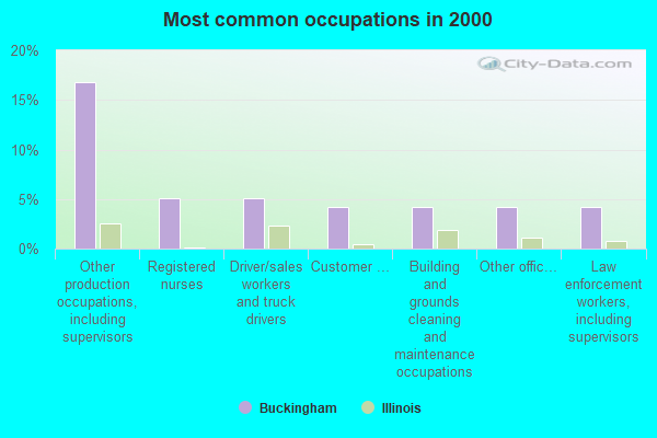 Buckingham, Illinois (IL 60917) profile: population, maps, real estate ...