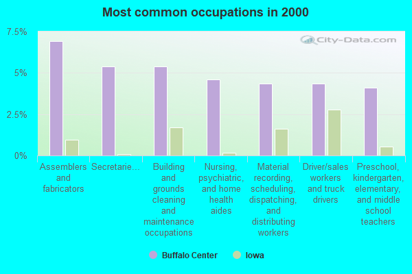 Buffalo Center, Iowa (IA 50424) profile: population, maps, real estate ...