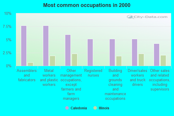 Caledonia, Illinois (IL 61011) profile: population, maps, real estate ...