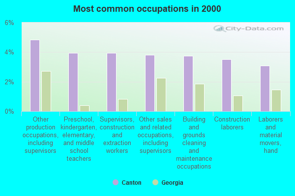 Canton, Georgia (GA 30114, 30115) profile: population, maps, real ...