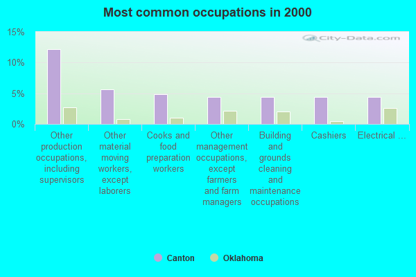Canton, Oklahoma (OK 73724) profile: population, maps, real estate ...