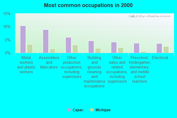 Capac, Michigan (MI 48014) profile: population, maps, real estate ...