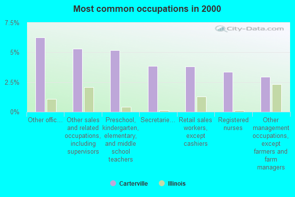 Carterville, Illinois (IL 62918) profile: population, maps, real estate ...
