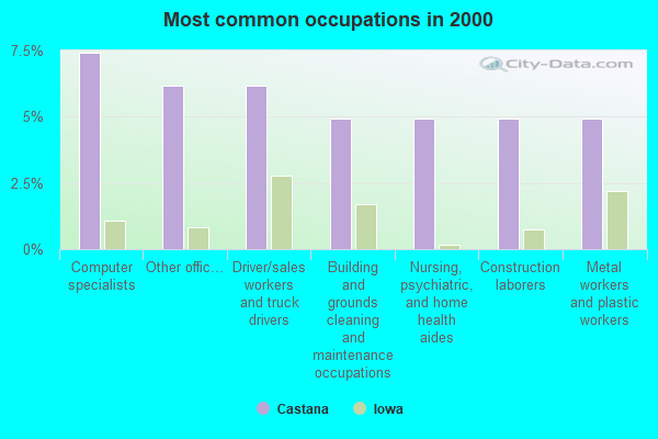 Castana, Iowa (IA 51010) profile: population, maps, real estate ...