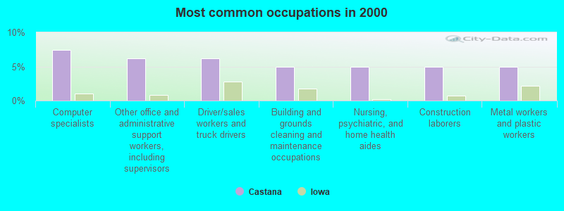 Castana, Iowa (IA 51010) profile: population, maps, real estate ...