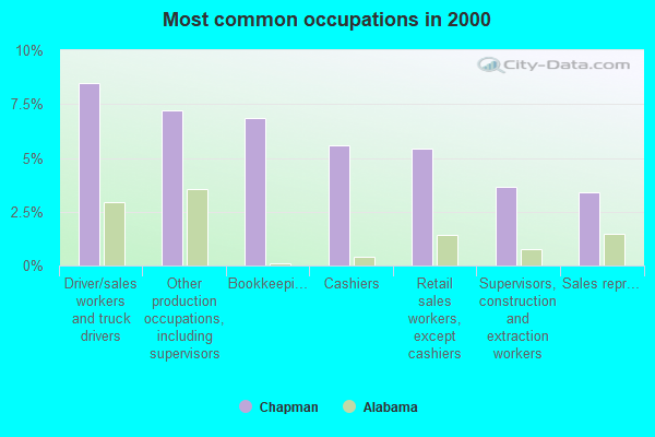Chapman, Alabama (AL 36456) profile: population, maps, real estate ...