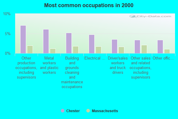 Chester, Massachusetts (MA 01011) profile: population, maps, real ...