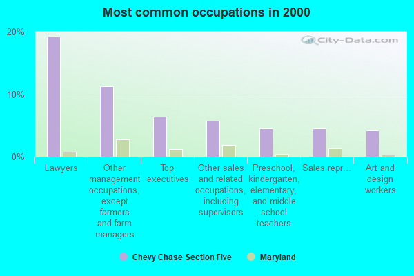 Chevy Chase Section Five, Maryland (MD 20815) profile: population, maps ...