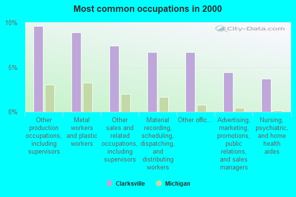 Clarksville, Michigan (MI 48815) profile: population, maps, real estate ...