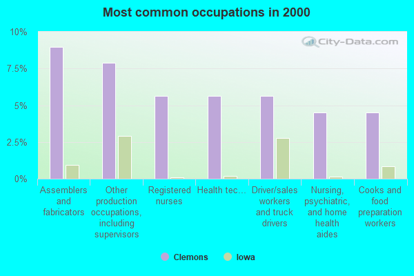 Clemons, Iowa (IA 50051) profile: population, maps, real estate ...