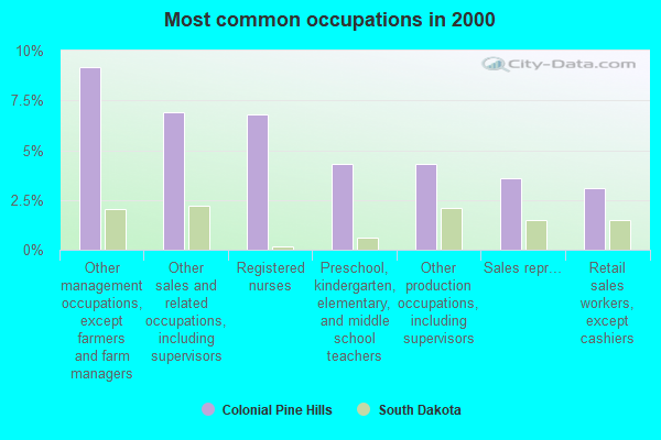 Colonial Pine Hills, South Dakota (SD 57702) profile: population, maps ...