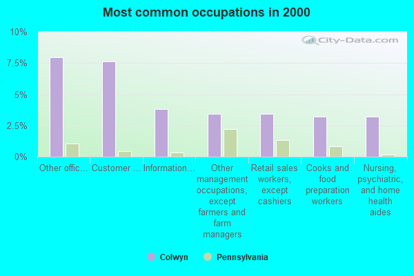 Colwyn, Pennsylvania (PA 19023) profile: population, maps, real estate ...
