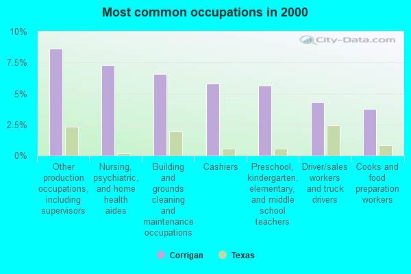 Corrigan, Texas (TX 75939) profile: population, maps, real estate ...