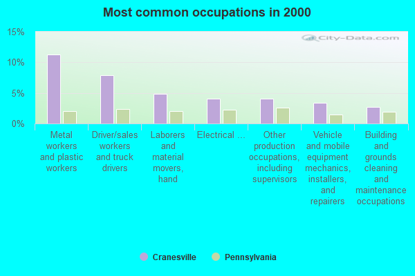 Cranesville, Pennsylvania (PA 16410) profile: population, maps, real ...