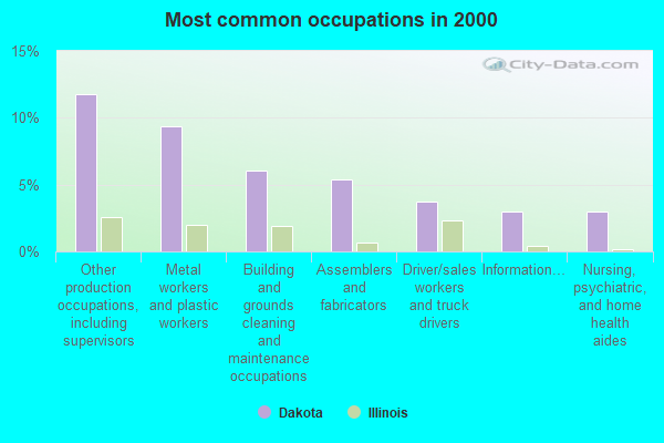 Dakota, Illinois (IL 61018) profile: population, maps, real estate ...