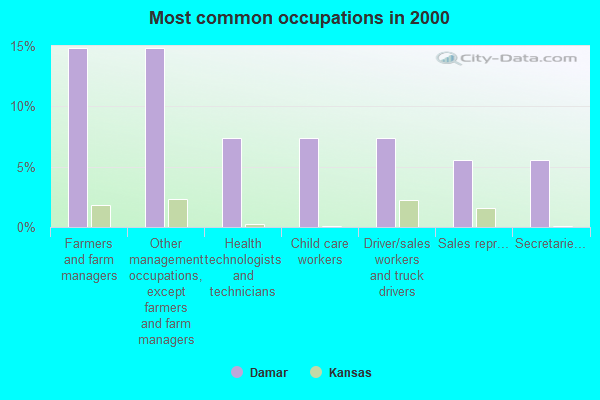 Damar, Kansas (KS 67632) profile: population, maps, real estate ...