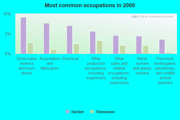 Darden, Tennessee (TN 38351) profile: population, maps, real estate ...