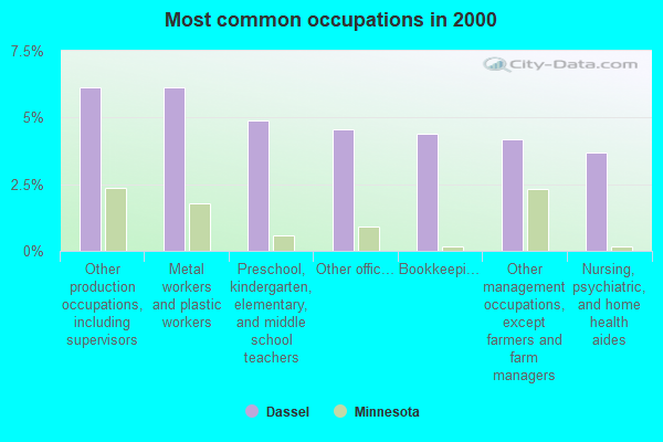 Dassel, Minnesota (MN 55325) profile: population, maps, real estate ...