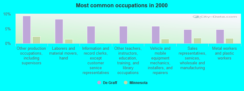De Graff, Minnesota (MN 56271) profile: population, maps, real estate ...