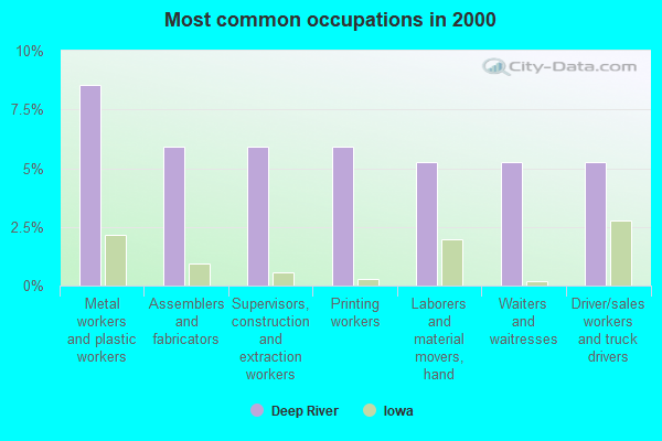 Deep River, Iowa (IA 52222) profile: population, maps, real estate ...