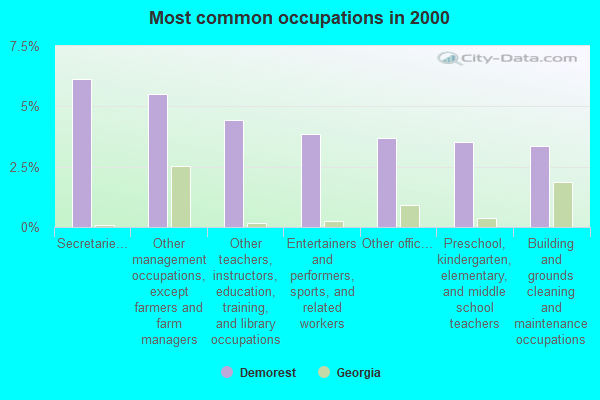 Demorest, Georgia (GA 30535) profile: population, maps, real estate ...